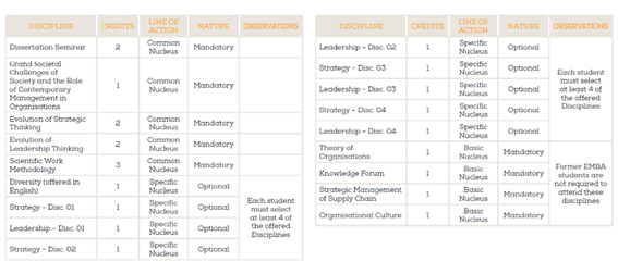 Professional Master’s in Business Administration | FDC